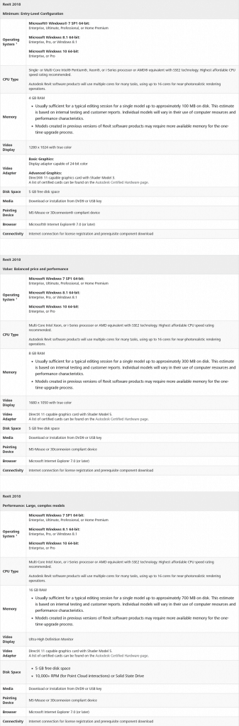 برنامج الريفيت 2018 Revit النواة 64بت | محمود قحطان